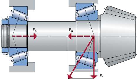 Precarico in sistemi con cuscinetti obliqui a sfere o a rulli conici