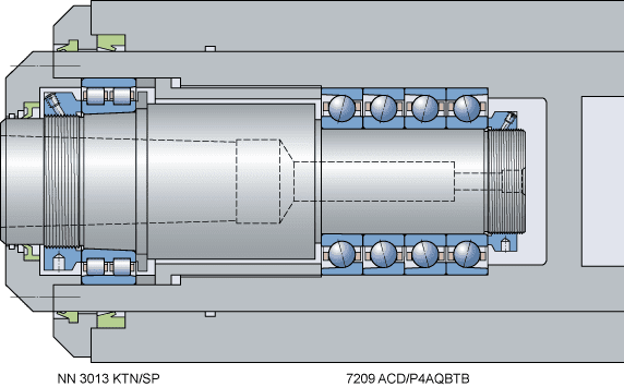 Bearing arrangements for heavy loads