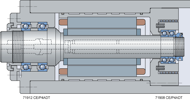 Bearing arrangements for maximum speed