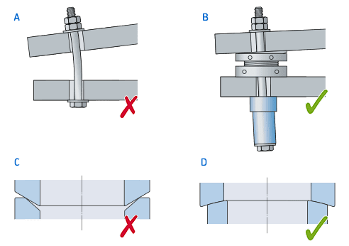 SKF Spherical washers