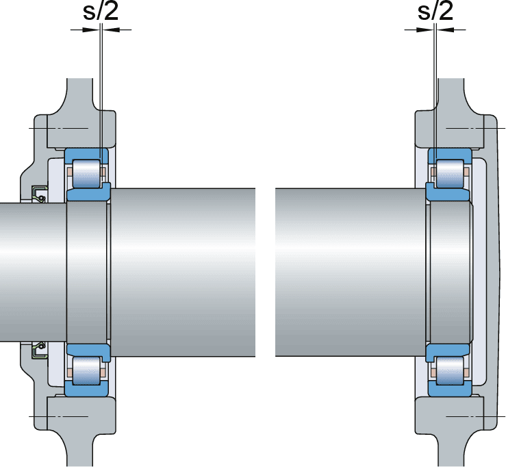 Anordnungen und ihre Lagerarten