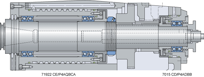 Bearing arrangements for greater rigidity and higher speeds