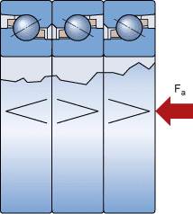 Markings on Bearings | Bearings, Units & Housings | SKF