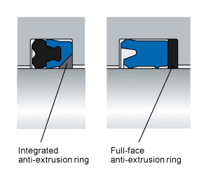 Anti-extrusion rings