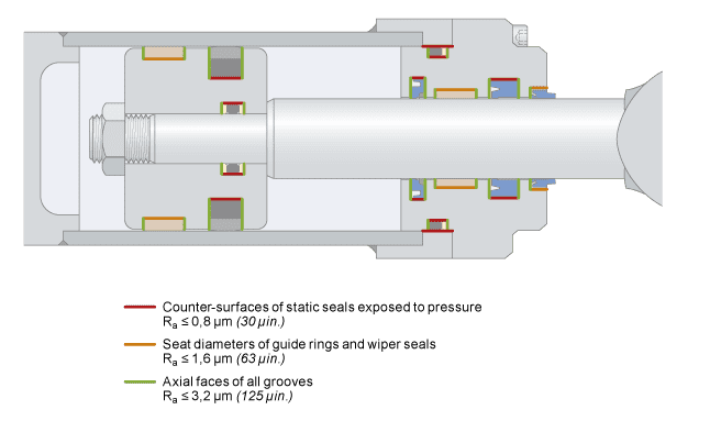Recommendations for static sealing surfaces