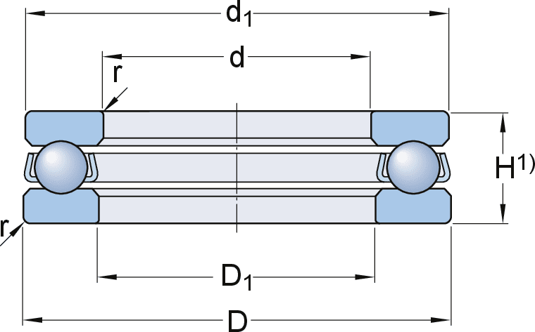 Standardized boundary dimensions