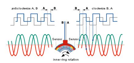 Optical Encoders - Code For Free