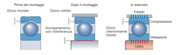 Scelta del gioco interno o precarico