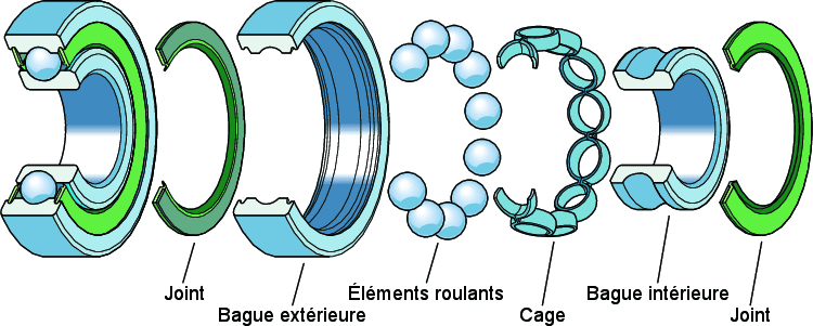 Composants et matériaux