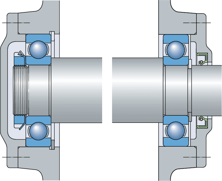 Montages et leurs types de roulements