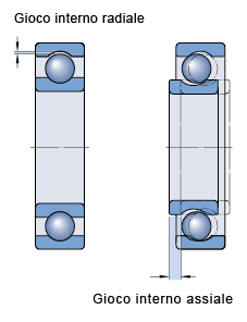 Cuscinetti facciamo un po' di chiarezza - Novità, tecnica, discussioni ...