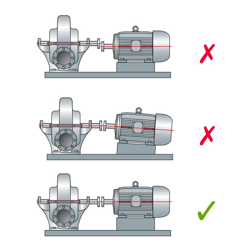 Herramientas de alineación de ejes y correas SKF