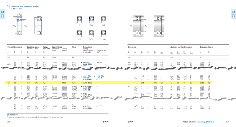 Actualizaciones para el catálogo de SKF Rodamientos